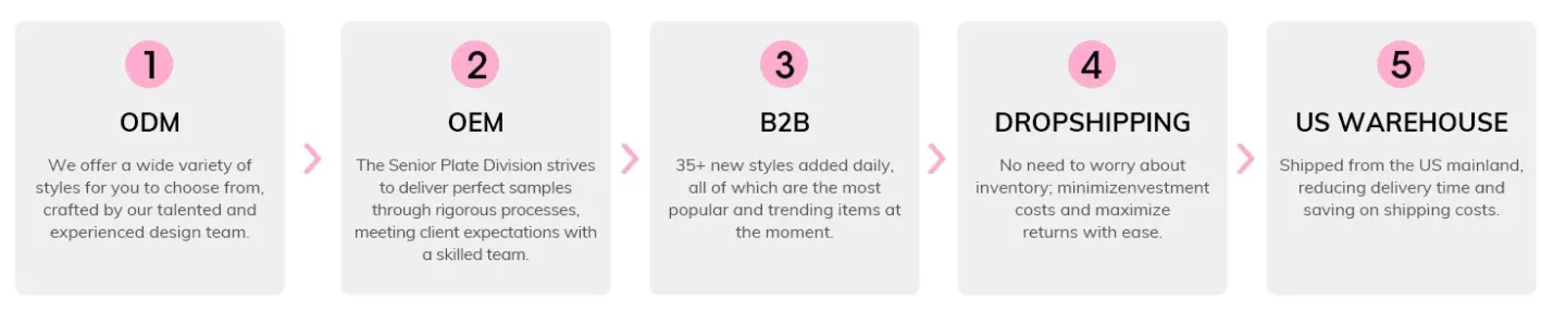 Dear-Lover Promotion New User Guiding