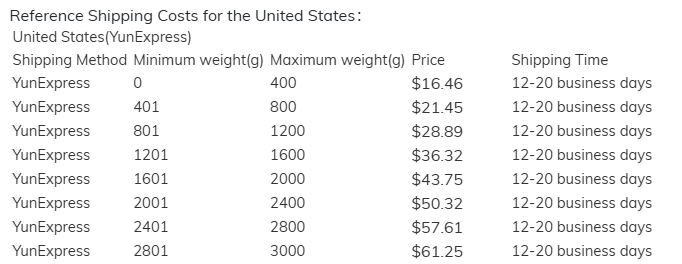 Why Is Dear Lover Shipping So Expensive